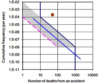 “Quantitative risk assessment”, “hazards analysis”, and the concept of ...
